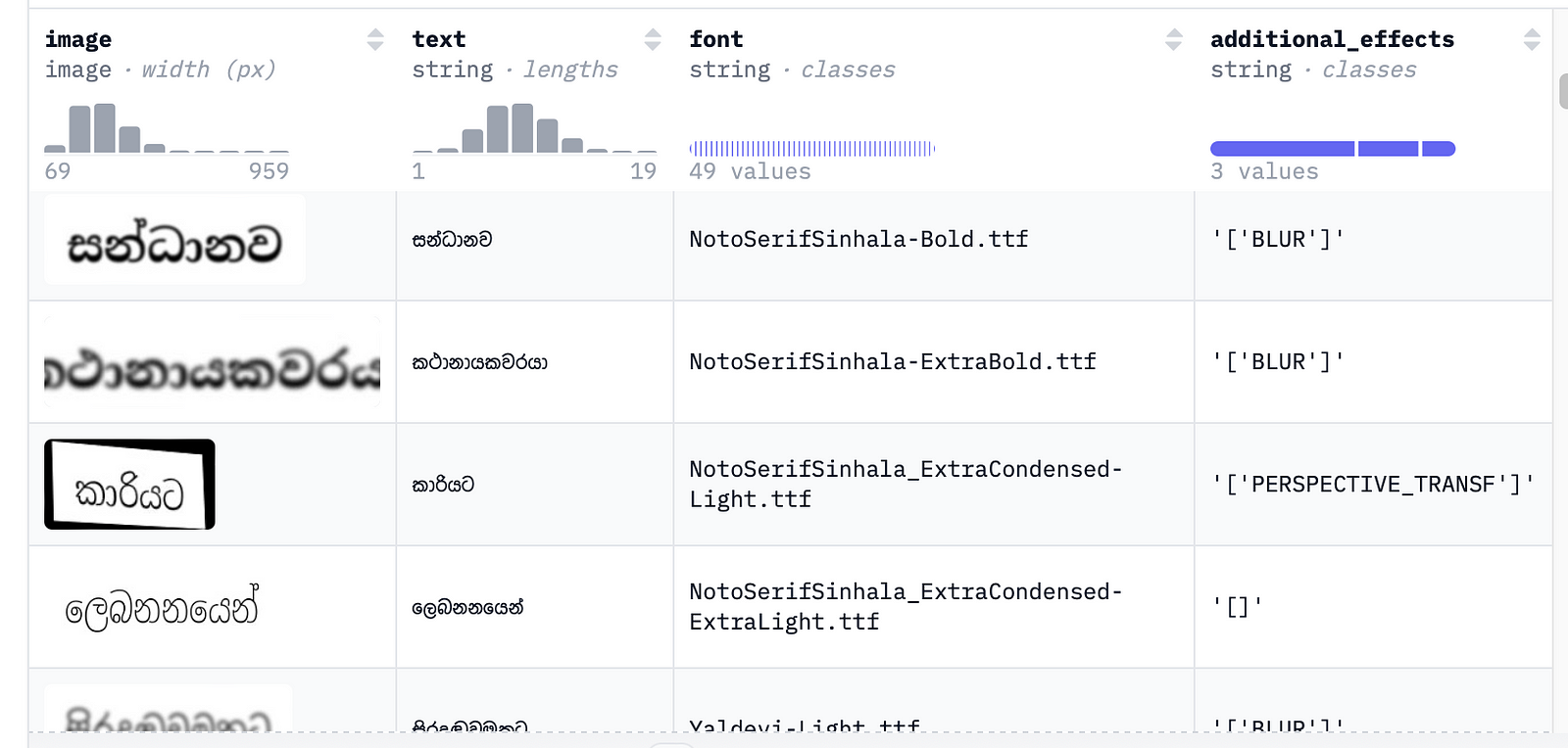 Building CRNN model for Sinhala OCR Tasks | Ransaka's Blog
