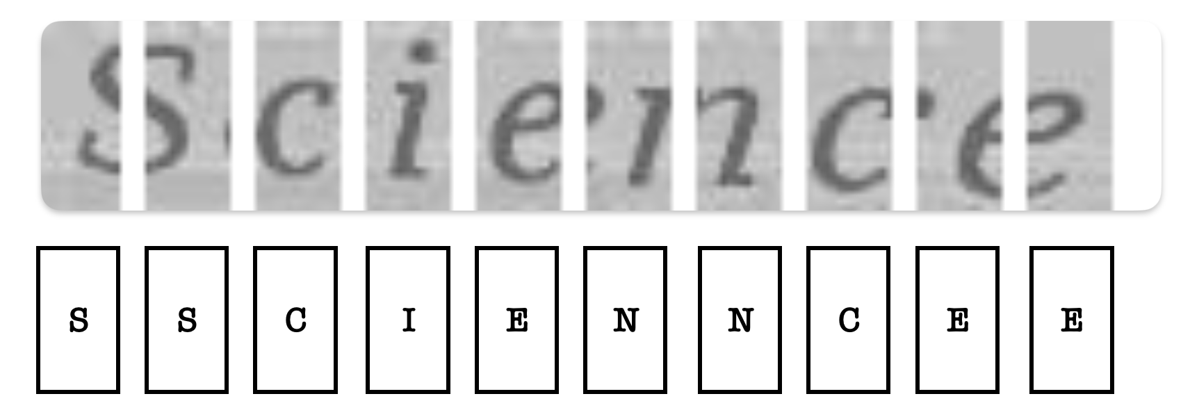 Building CRNN model for Sinhala OCR Tasks | Ransaka's Blog